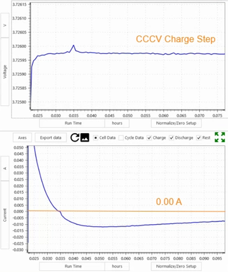 How to Use the New Improved CV Functionality (UHPC Control V2.14.0) and ...